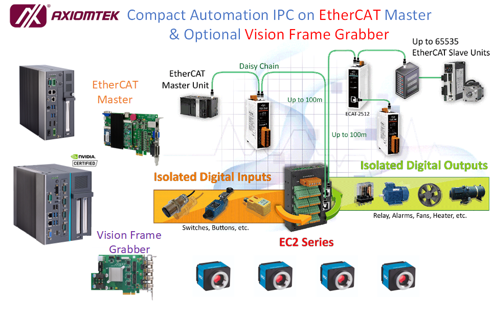 Super Compact Automation IPC - EDEX TECHNOLOGY